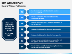 Box Whisker Plot PowerPoint and Google Slides Template - PPT Slides