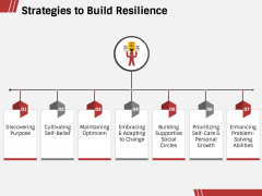 Resilience Building PowerPoint and Google Slides Template - PPT Slides