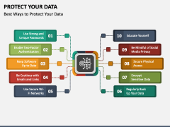 Protect your Data PowerPoint and Google Slides Template - PPT Slides
