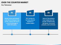 Over the Counter Market PowerPoint and Google Slides Template - PPT Slides