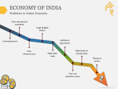 Free - Economy of India PowerPoint Template and Google Slides Theme