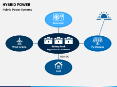 Hybrid Power PowerPoint and Google Slides Template - PPT Slides
