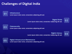 Free - Digital India Presentation Theme for PowerPoint and Google Slides - PPT Slides