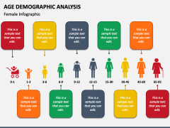 Age Demographic Analysis PowerPoint and Google Slides Template - PPT Slides