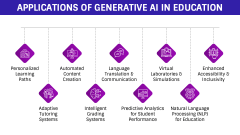 Generative AI in Education PowerPoint and Google Slides Template - PPT ...