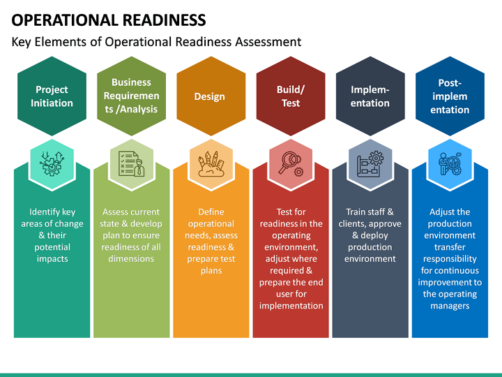 Operational Readiness PowerPoint Template | SketchBubble
