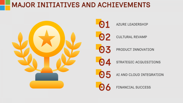 Free - Satya Nadella PowerPoint and Google Slides Template - PPT Slides