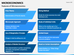Microeconomics PowerPoint and Google Slides Template - PPT Slides
