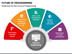 Future of Programming PowerPoint and Google Slides Template - PPT Slides