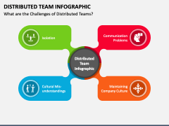 Distributed Team Infographic for PowerPoint and Google Slides - PPT Slides