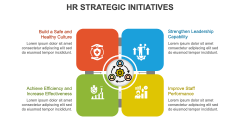 HR Strategic Initiatives PowerPoint and Google Slides Template - PPT Slides