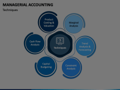 Managerial Accounting PowerPoint and Google Slides Template - PPT Slides