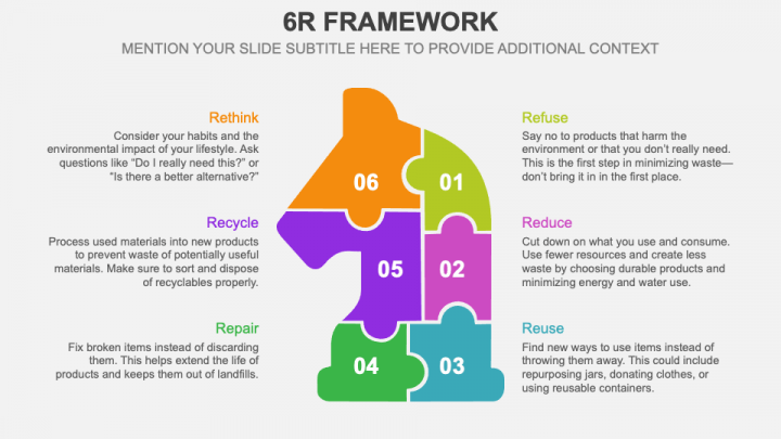 6 R Framework PowerPoint and Google Slides Template - PPT Slides
