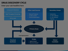 Drug Discovery Cycle PowerPoint and Google Slides Template - PPT Slides