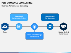 Performance Consulting PowerPoint and Google Slides Template - PPT Slides
