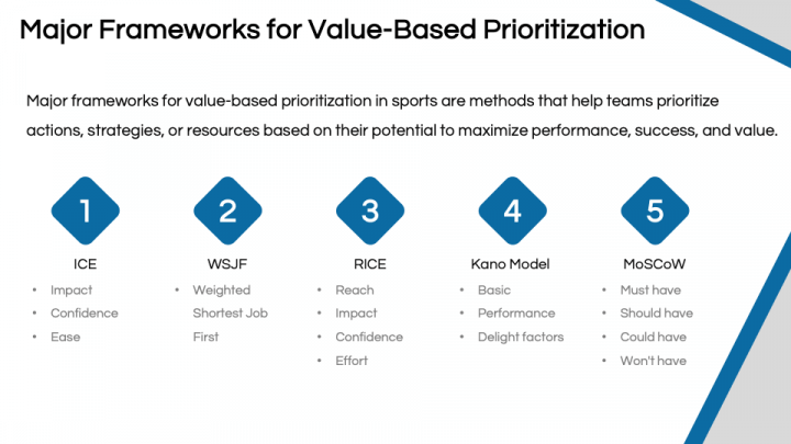 Value-Based Prioritization PowerPoint and Google Slides Template - PPT ...