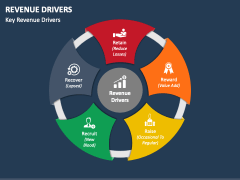 Revenue Drivers PowerPoint and Google Slides Template - PPT Slides