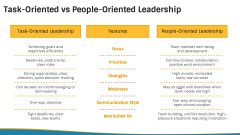 Task-Oriented Leadership PowerPoint and Google Slides Template - PPT Slides