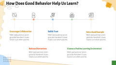 Free - Classroom Behaviour Management for Elementary Presentation for ...