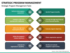 Strategic Program Management PowerPoint and Google Slides Template ...