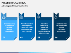 Preventive Control PowerPoint and Google Slides Template - PPT Slides