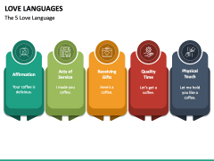 Love Languages PowerPoint and Google Slides Template - PPT Slides