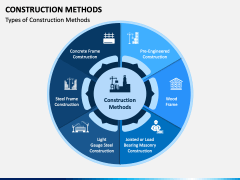 Construction Methods PowerPoint and Google Slides Template - PPT Slides