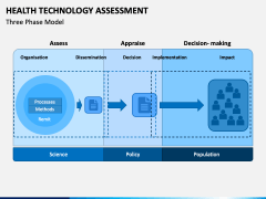 Health Technology Assessment PowerPoint and Google Slides Template ...