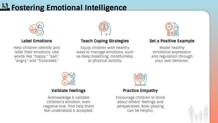 Positive Parenting PowerPoint and Google Slides Template - PPT Slides