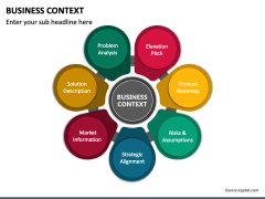 Business Context PowerPoint and Google Slides Template - PPT Slides