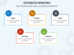 Distributed Workforce PowerPoint and Google Slides Template - PPT Slides