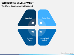 Workforce Development PowerPoint and Google Slides Template - PPT Slides