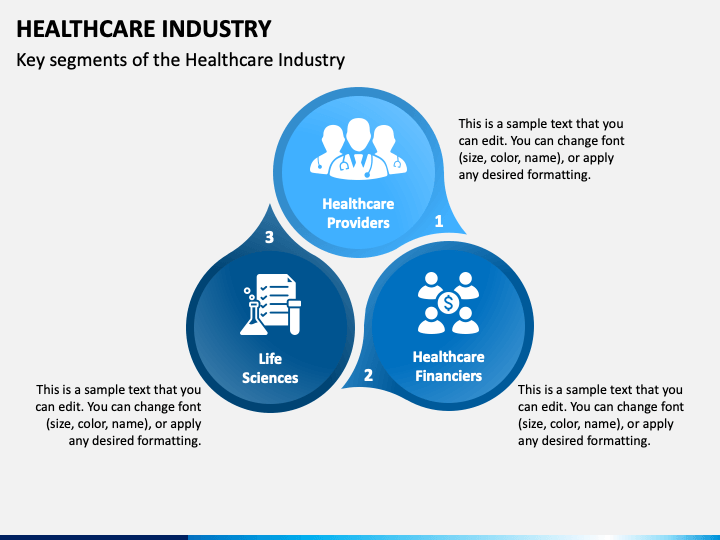 Healthcare Industry PowerPoint and Google Slides Template - PPT Slides