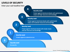 Levels of Security PowerPoint and Google Slides Template - PPT Slides
