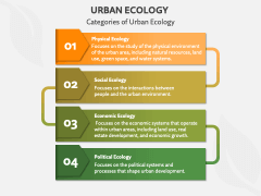 Urban Ecology PowerPoint and Google Slides Template - PPT Slides