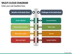 Multi Cloud Diagram PowerPoint and Google Slides Template - PPT Slides