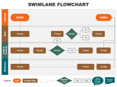 Swimlane Flowchart PowerPoint and Google Slides Template - PPT Slides