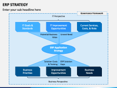 ERP Strategy PowerPoint and Google Slides Template - PPT Slides