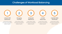 Workload Balancing PowerPoint and Google Slides Template - PPT Slides