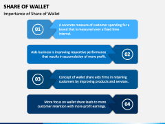 Share of Wallet PowerPoint and Google Slides Template - PPT Slides