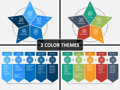 SDLC 5 Stages PowerPoint and Google Slides Template - PPT Slides