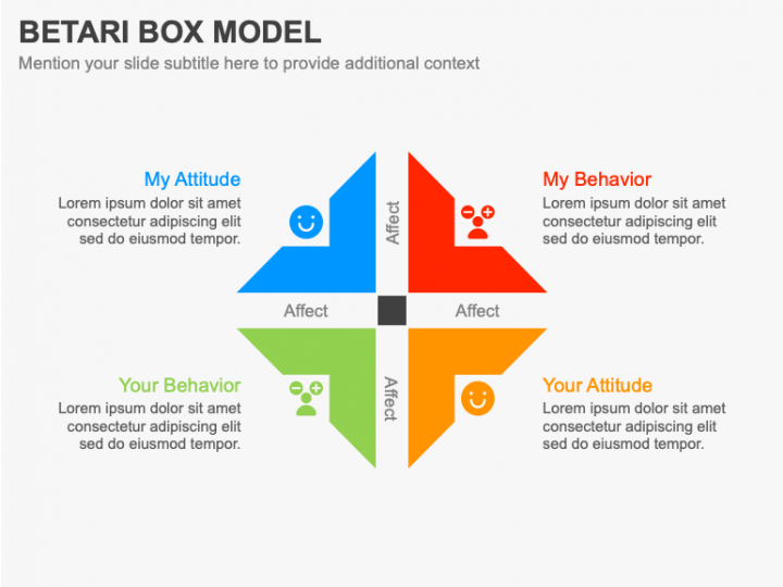 Betari Box Model PowerPoint and Google Slides Template - PPT Slides