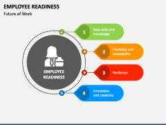 Employee Readiness PowerPoint and Google Slides Template - PPT Slides