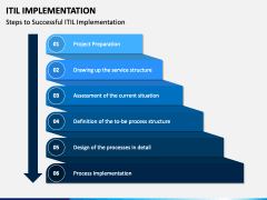 ITIL Implementation PowerPoint and Google Slides Template - PPT Slides