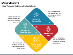 Sales Velocity PowerPoint and Google Slides Template - PPT Slides
