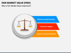 Fair Market Value (FMV) PowerPoint and Google Slides Template - PPT Slides
