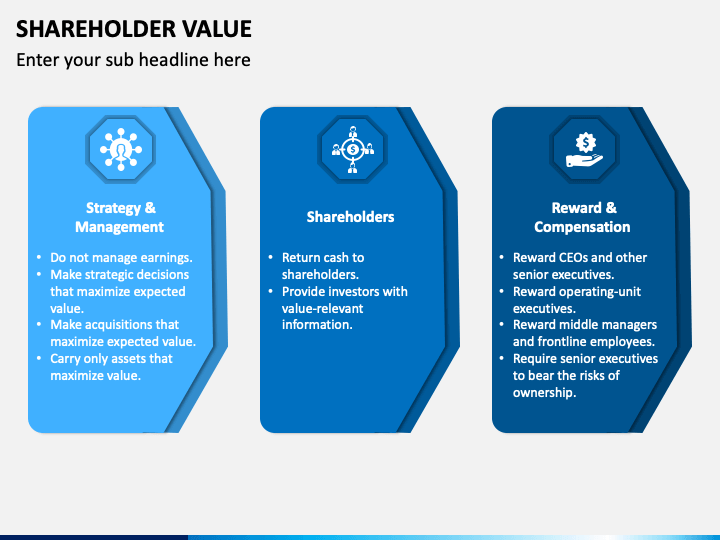 Shareholder Value PowerPoint and Google Slides Template - PPT Slides