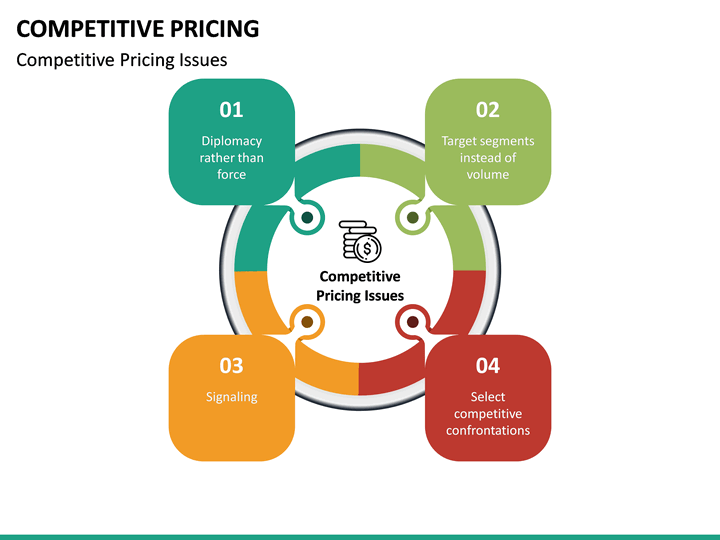 Competitive Pricing PowerPoint Template | SketchBubble