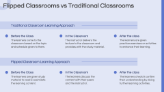 Flipped Classroom PowerPoint and Google Slides Template - PPT Slides