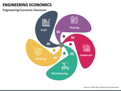 Engineering Economics PowerPoint and Google Slides Template - PPT Slides